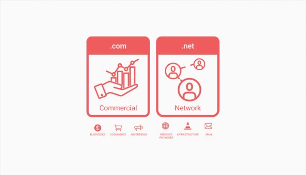 Understanding The Difference Between Net And Com Domain Extensions Qode Interactive