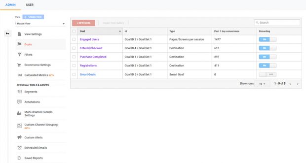 How to Avoid False Conversions in Google Analytics - Qode Interactive