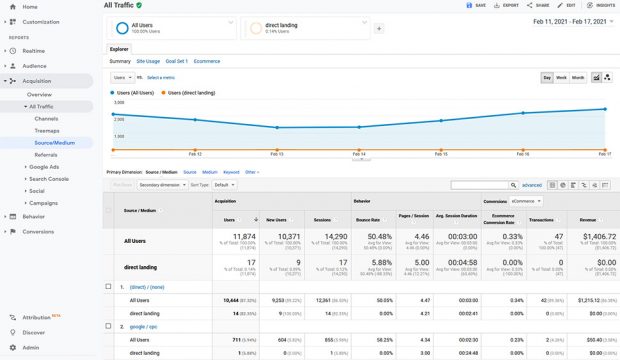 How to Avoid False Conversions in Google Analytics - Qode Interactive
