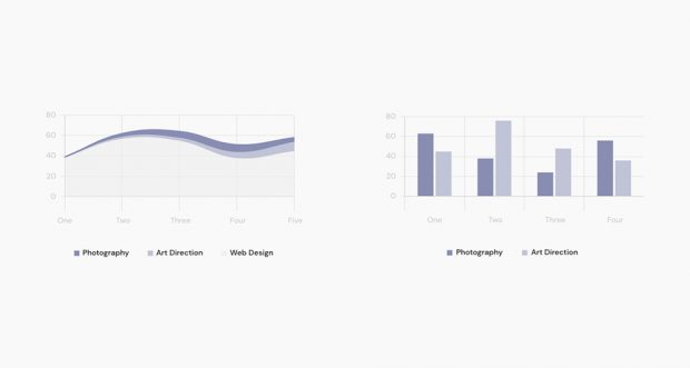 How to Create WordPress Charts and Graphs - Qode Interactive