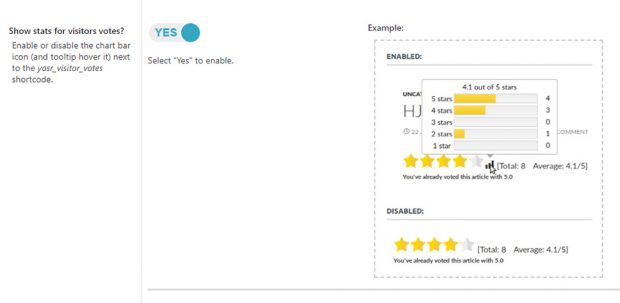 How to Add WordPress Post Rating to Your Website - Qode Interactive