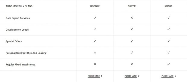 How To Add A Comparative Table To Your Wordpress Website Qode Interactive