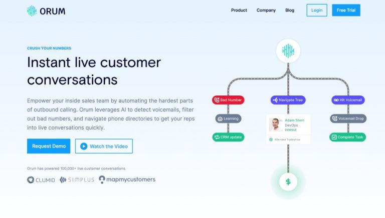 5 Best Auto Dialer Software for Your Website - Qode Interactive