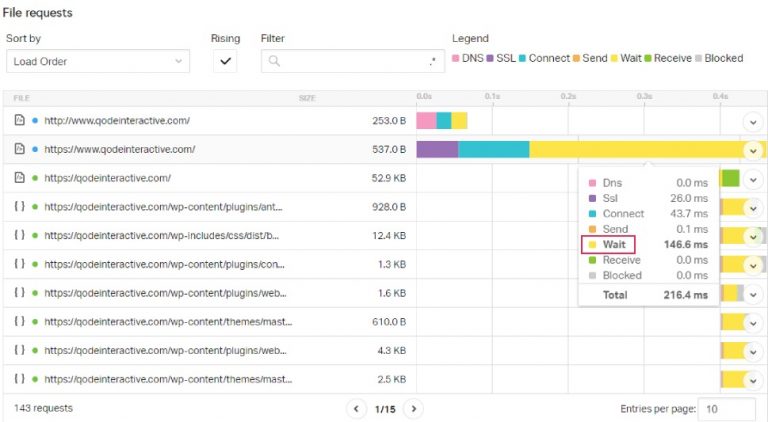 How To Reduce Server Response Times Ttfb In Wordpress Qode Interactive